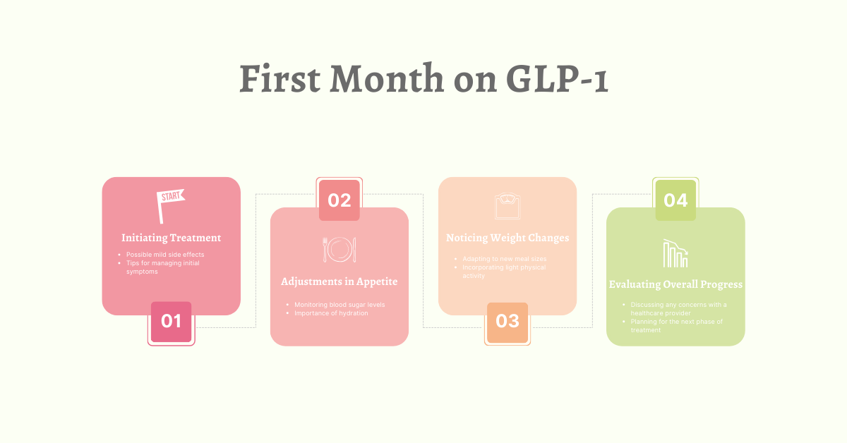 What to Expect in Your First Month on GLP-1 Treatments